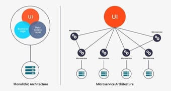 “Design Principles for SDV Architectures: What is Decoupling?” Part 1: What is an SDV?