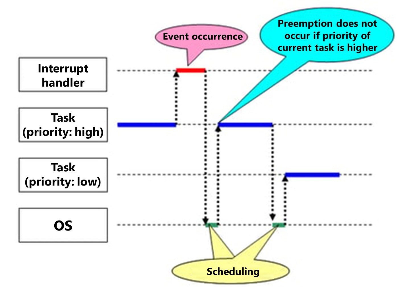 What is Essential Scheduling for Embedded Systems? A Practical ...