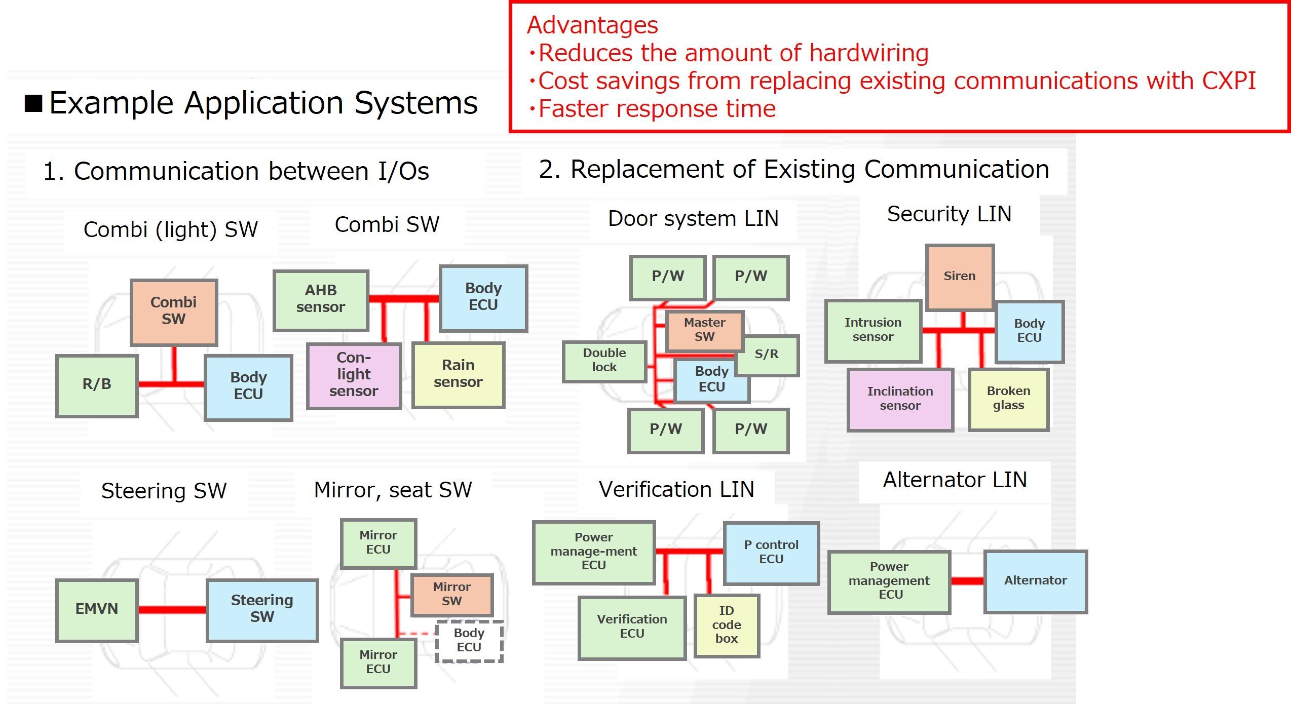 What is CXPI, the Japan-originated Automotive Communication Protocol ...